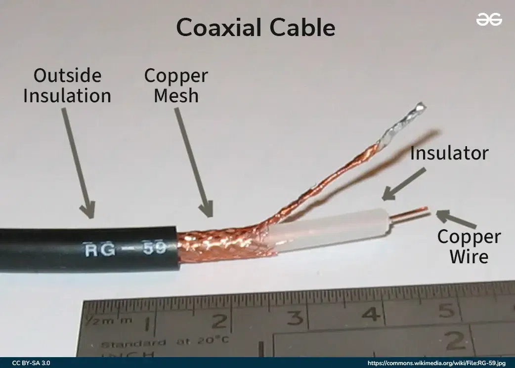 Network Cables and Connectors
